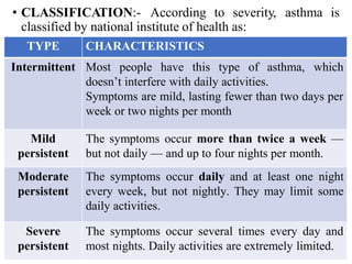 asthma .pptx