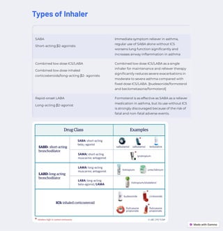 Asthma.Chromic obstructive pulmonary disease | PDF
