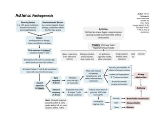 Asthma: Causes, Types, Symptoms & Management – A Comprehensive Overview ...