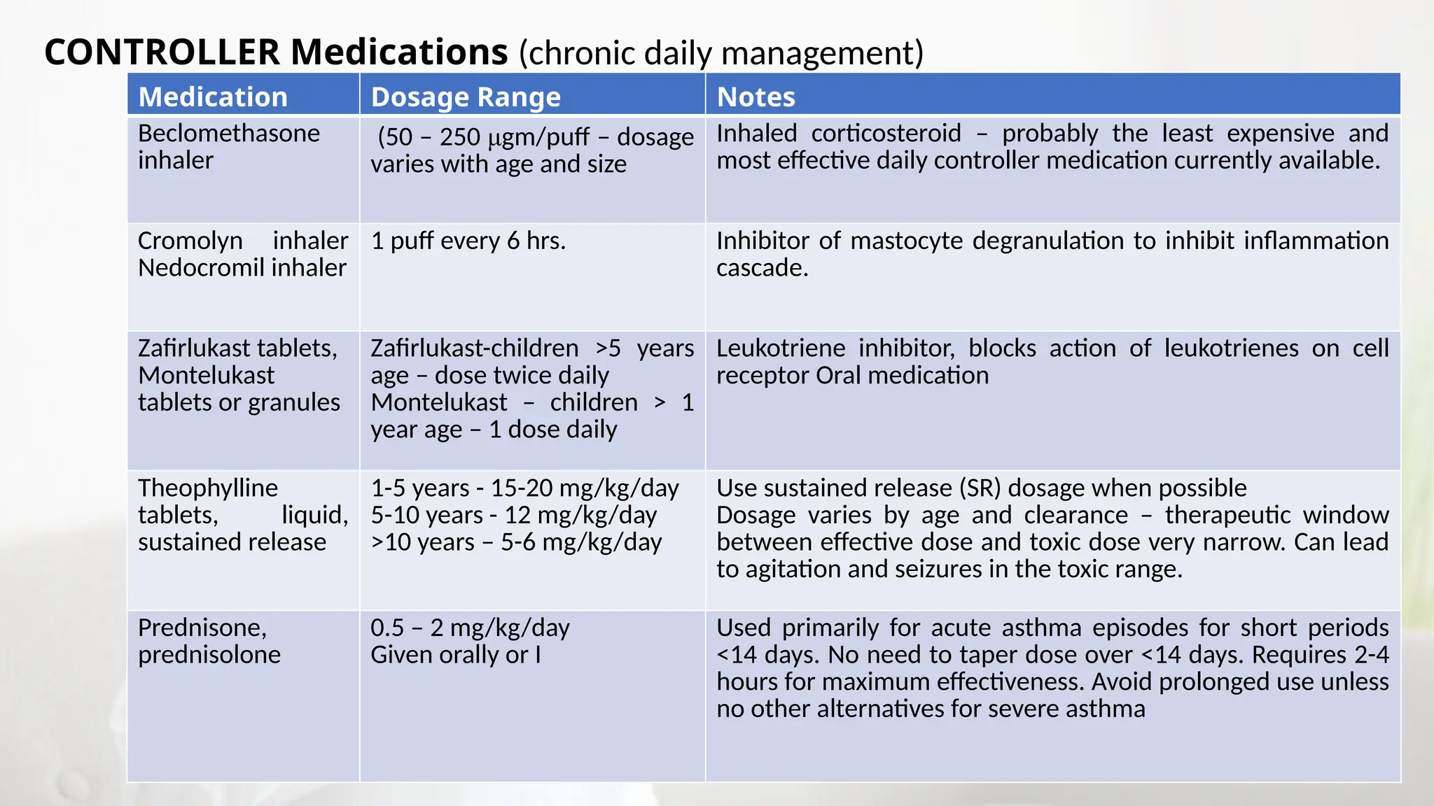 asthma.pptxccvvghhbbbhhhjjjjjjjgddfffffffffff | PPTX