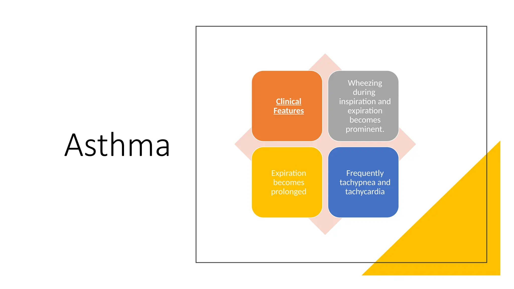 Asthma, definition, causes, pathophysiology and symptoms | PPT