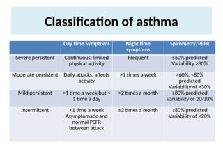 PEDIATRIC ASTHMA.......PEDIATRIC ASTHMA. | PPTX