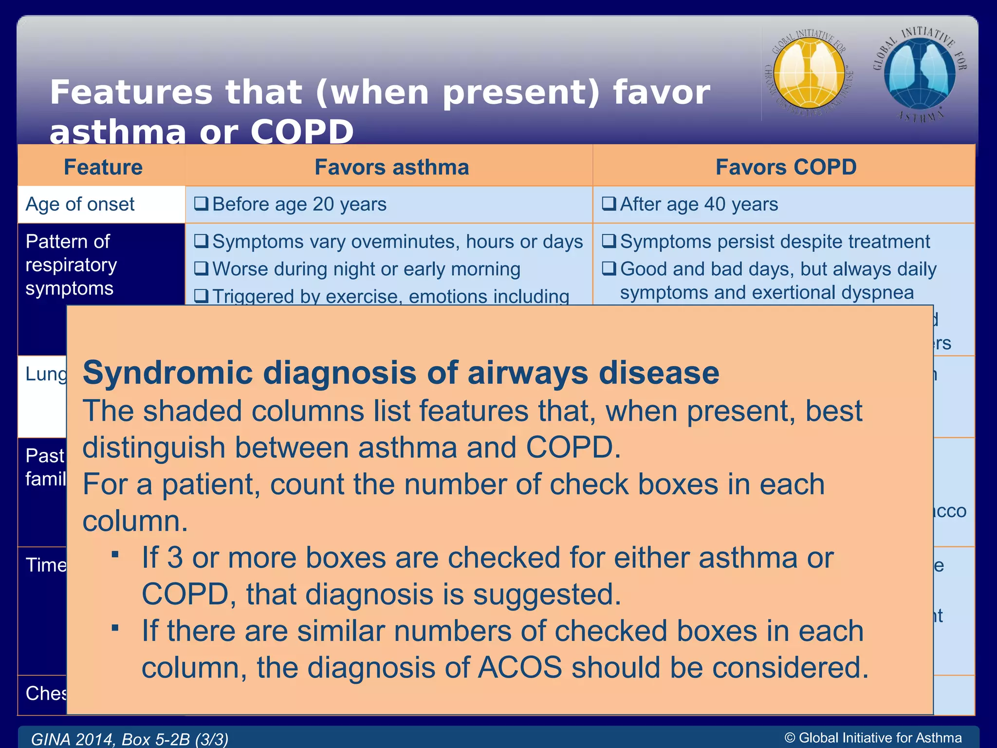 Asthma-COPD Overlap Translating Guidelines into Clinical Pracice ...