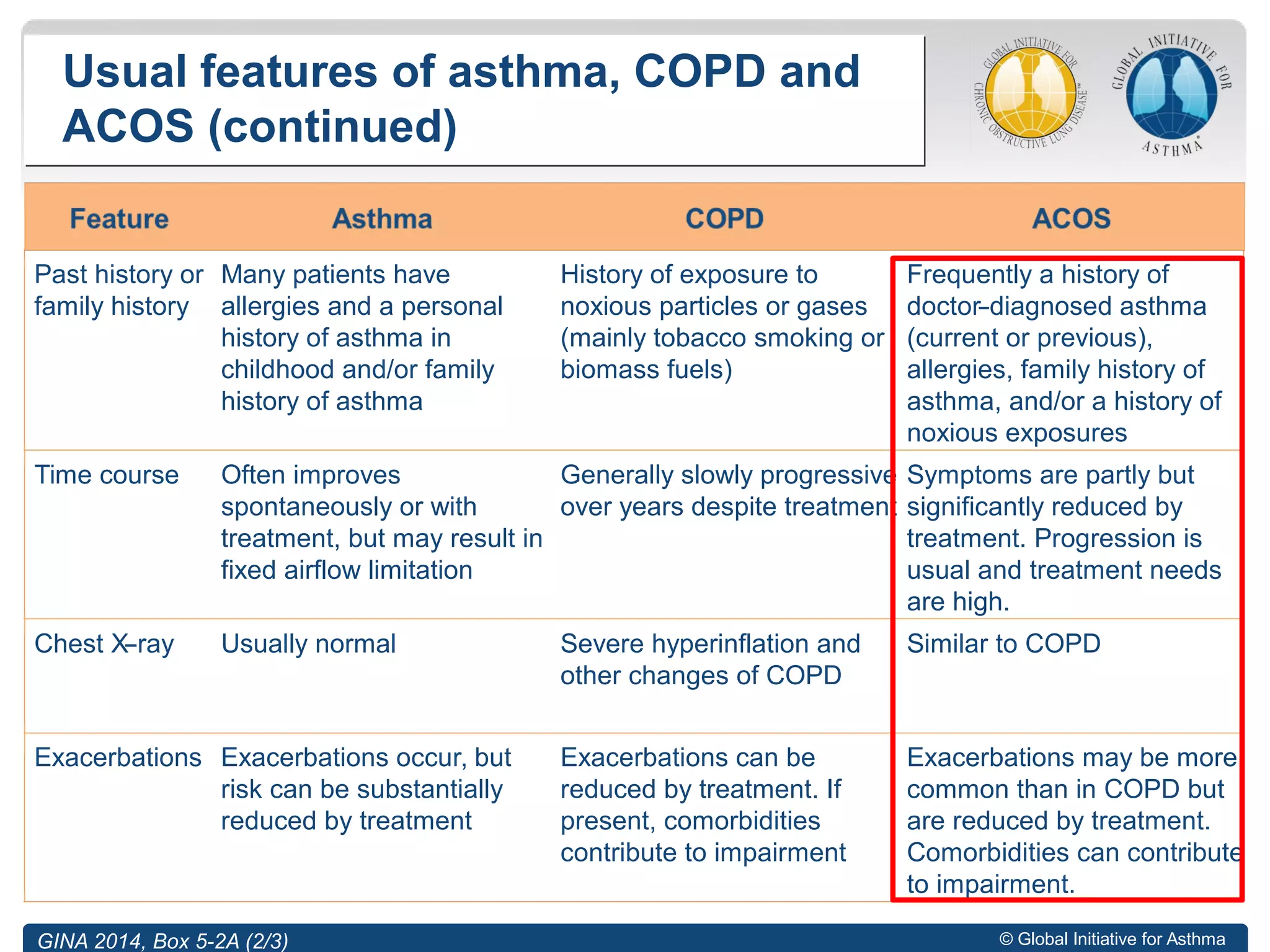Asthma-COPD Overlap Translating Guidelines into Clinical Pracice ...