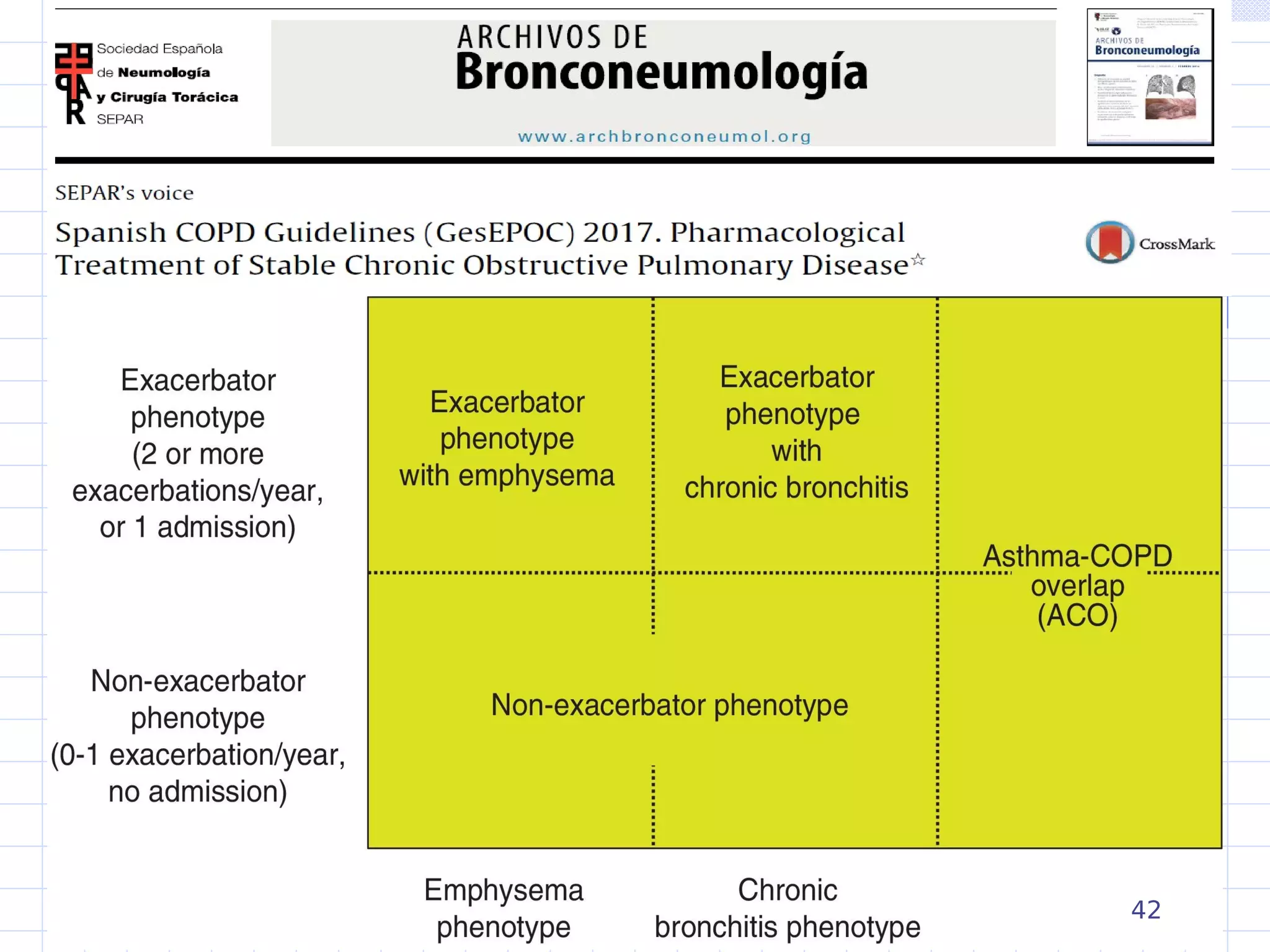 Asthma-COPD Overlap Translating Guidelines into Clinical Pracice ...