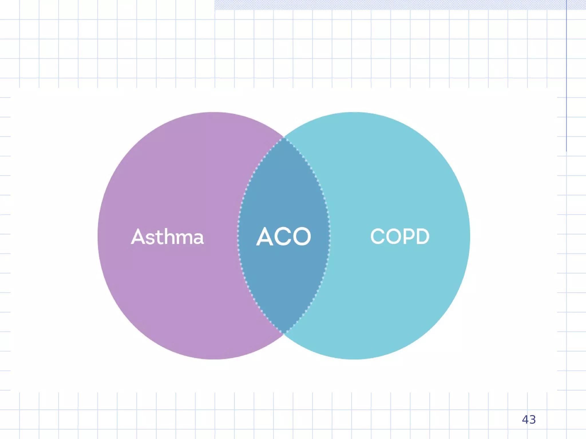 Asthma-COPD Overlap Translating Guidelines into Clinical Pracice ...
