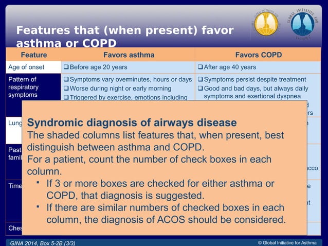 Asthma-COPD Overlap Translating Guidelines into Clinical Pracice ...