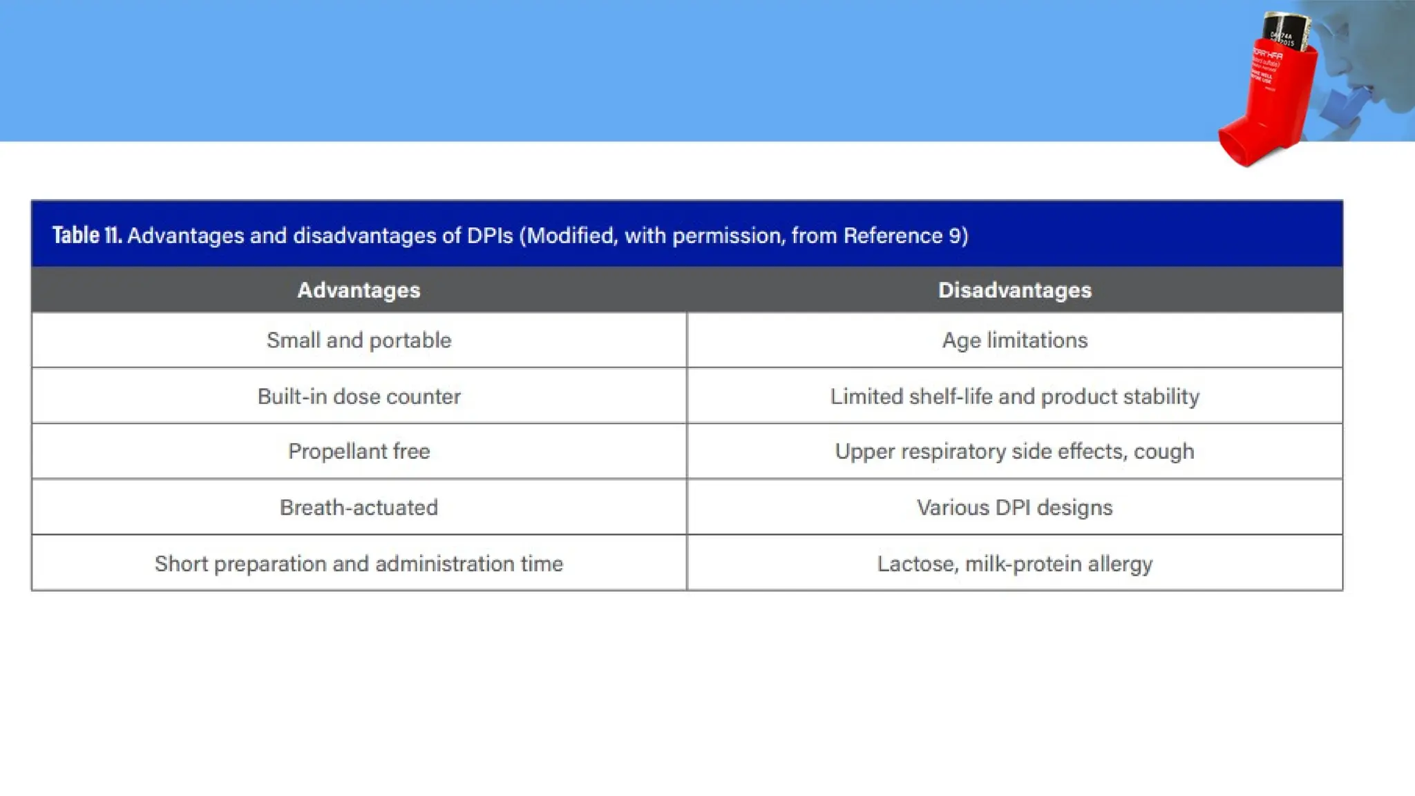 Asthma-inhaler-PowerPoint-Templates-Widescreen.pptx