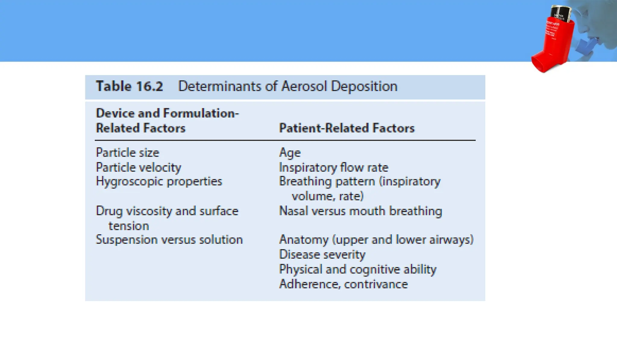 Asthma-inhaler-PowerPoint-Templates-Widescreen.pptx