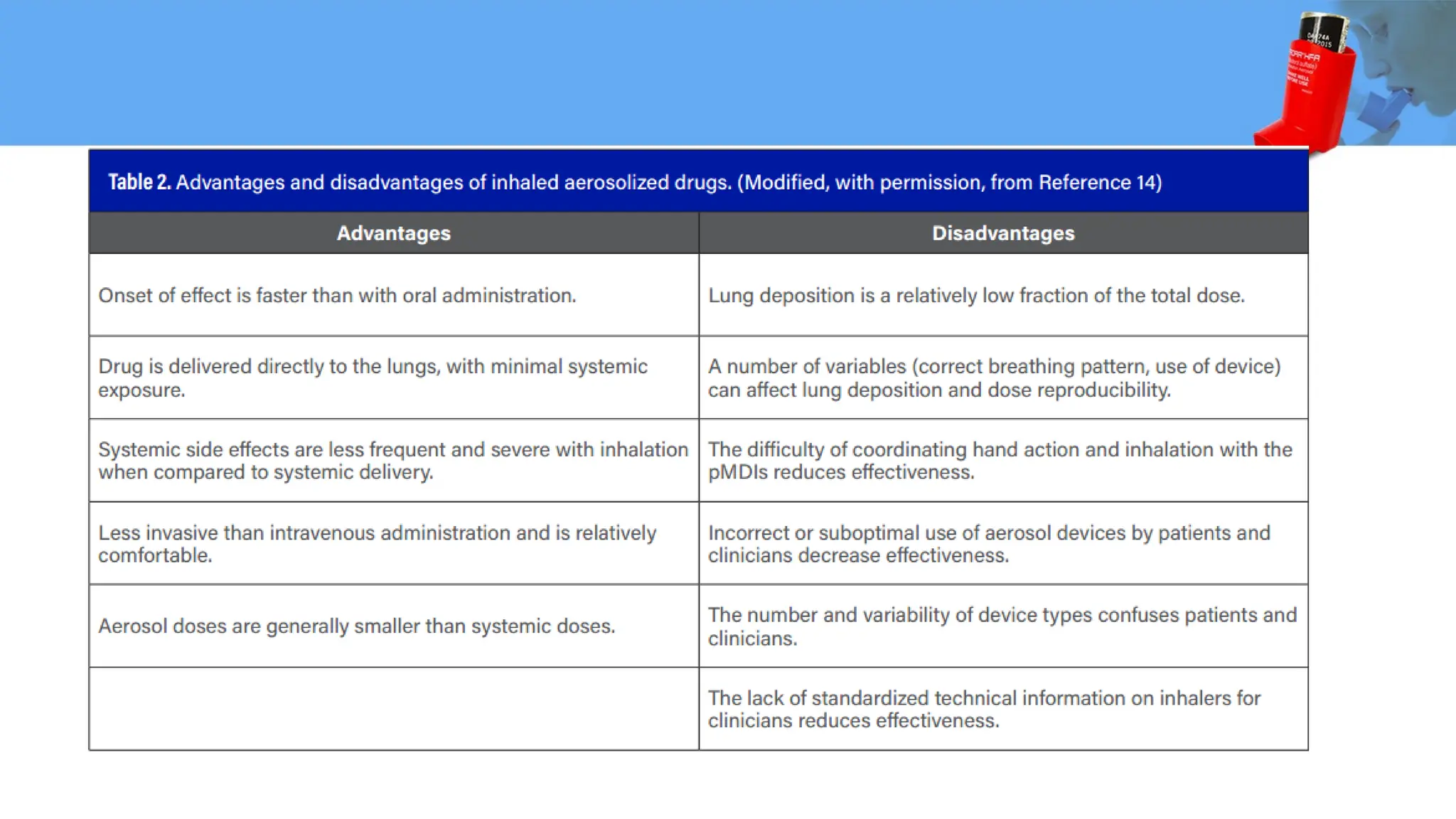 Asthma-inhaler-PowerPoint-Templates-Widescreen.pptx