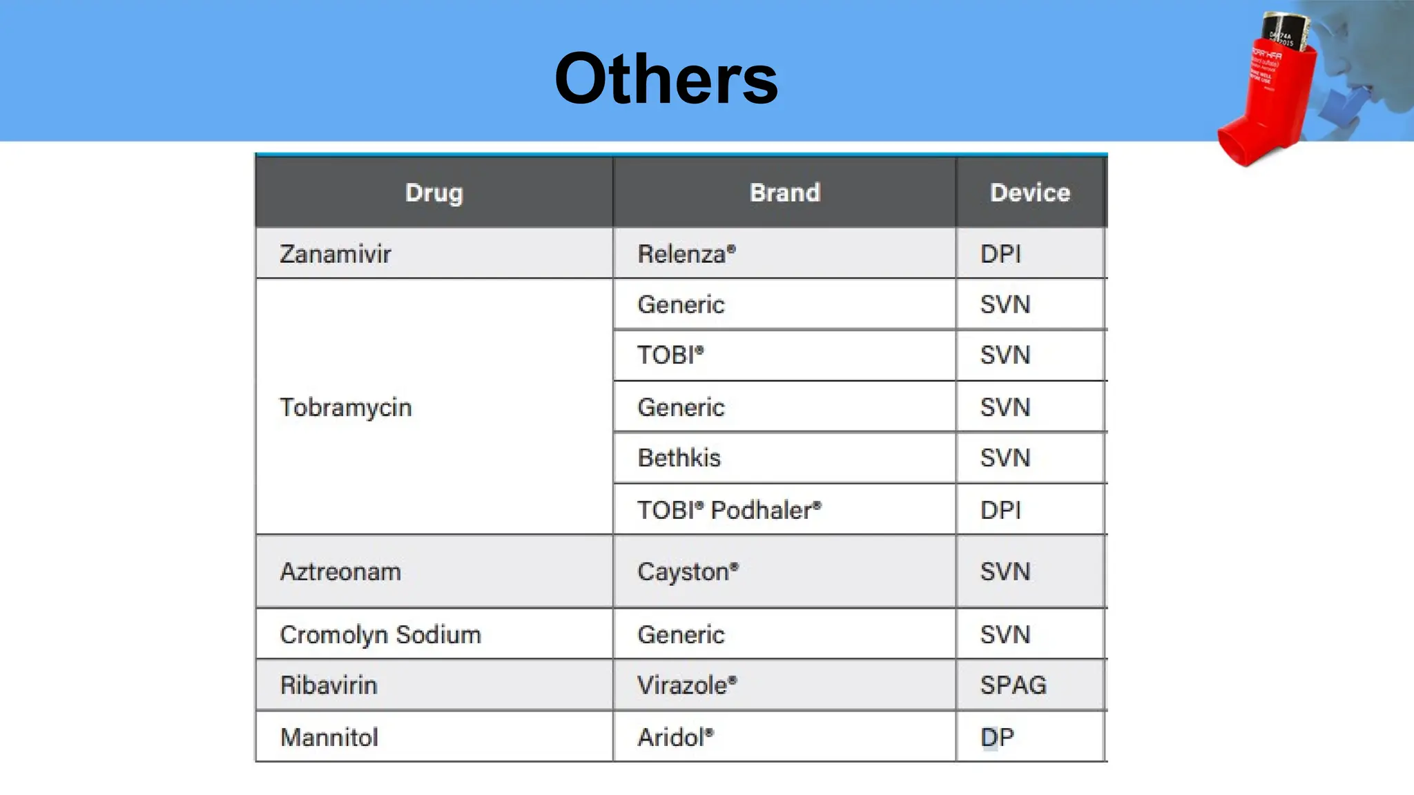 Asthma-inhaler-PowerPoint-Templates-Widescreen.pptx