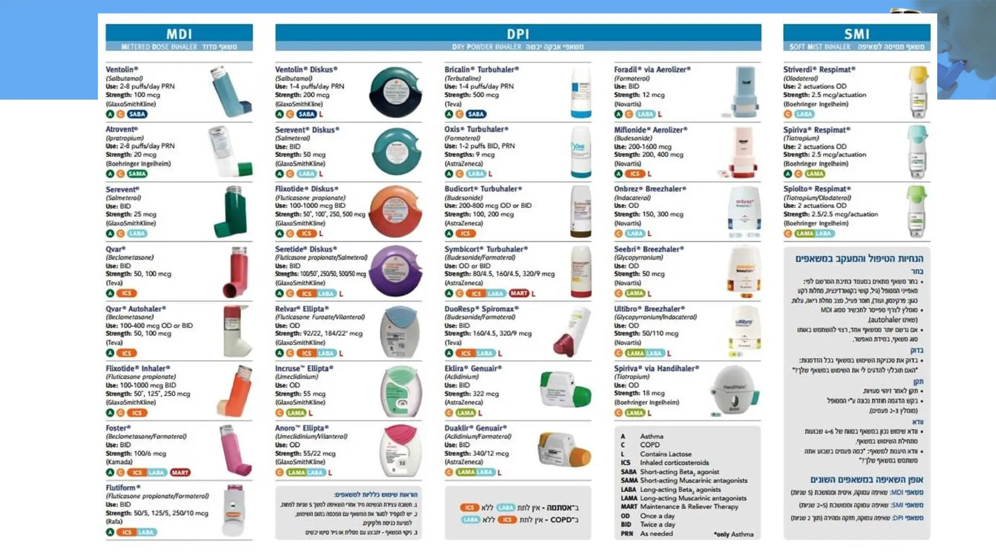 Asthma-inhaler-PowerPoint-Templates-Widescreen.pptx