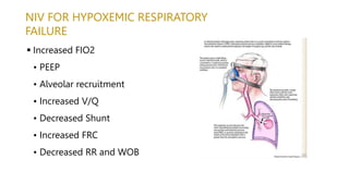 Asthma-Non-invasive ventilation critical care seminar.pptx