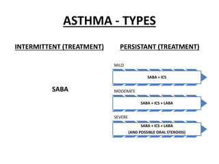 Asthma Overview | PPTX