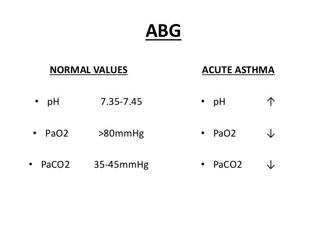 Asthma Overview