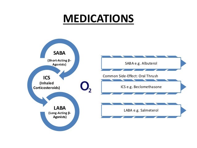 Asthma Overview