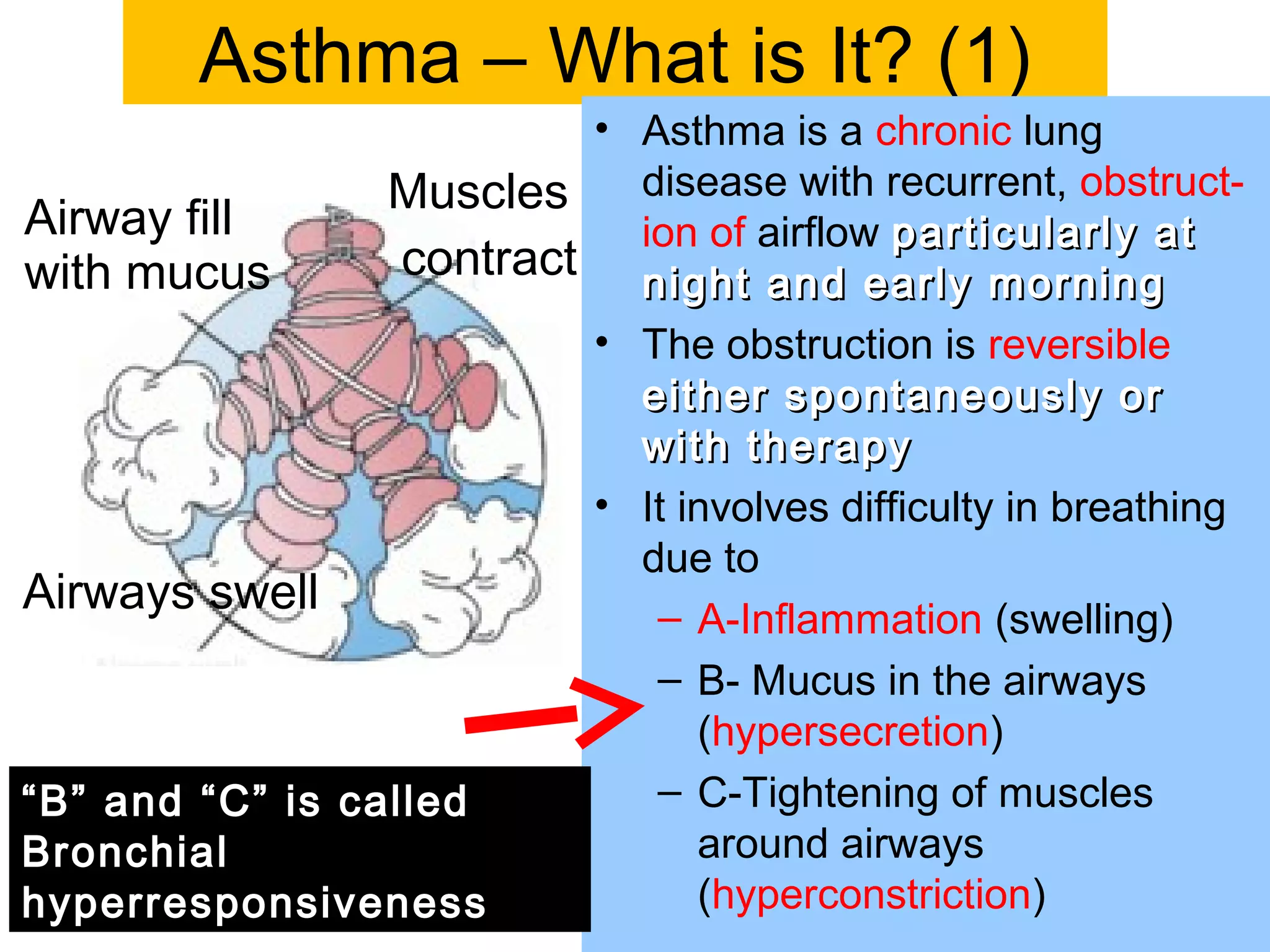 Asthma prevention Community medicine | PPT