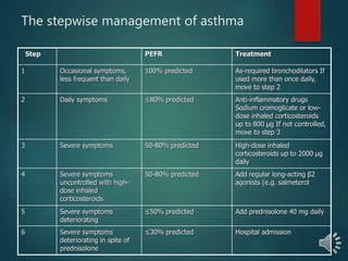 Asthma 2.pptx