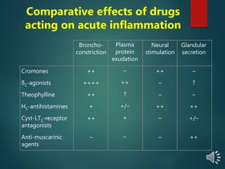 Asthma 2.pptx