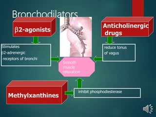 Asthma 2.pptx