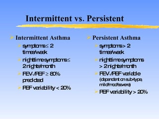 Asthma 2009: A Quick Primer | PPT