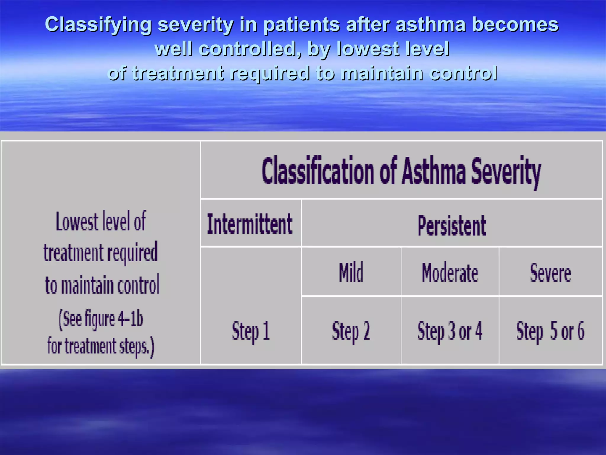 Asthma 2010 new gina guidelines[pediatric] | PPT