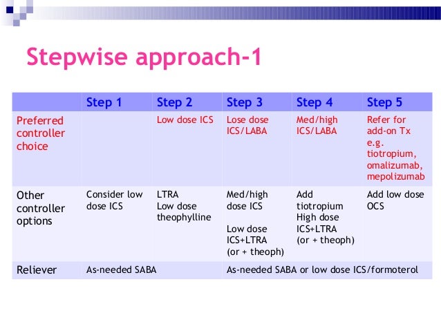 (마더리스크라운드) 임신 중 천식