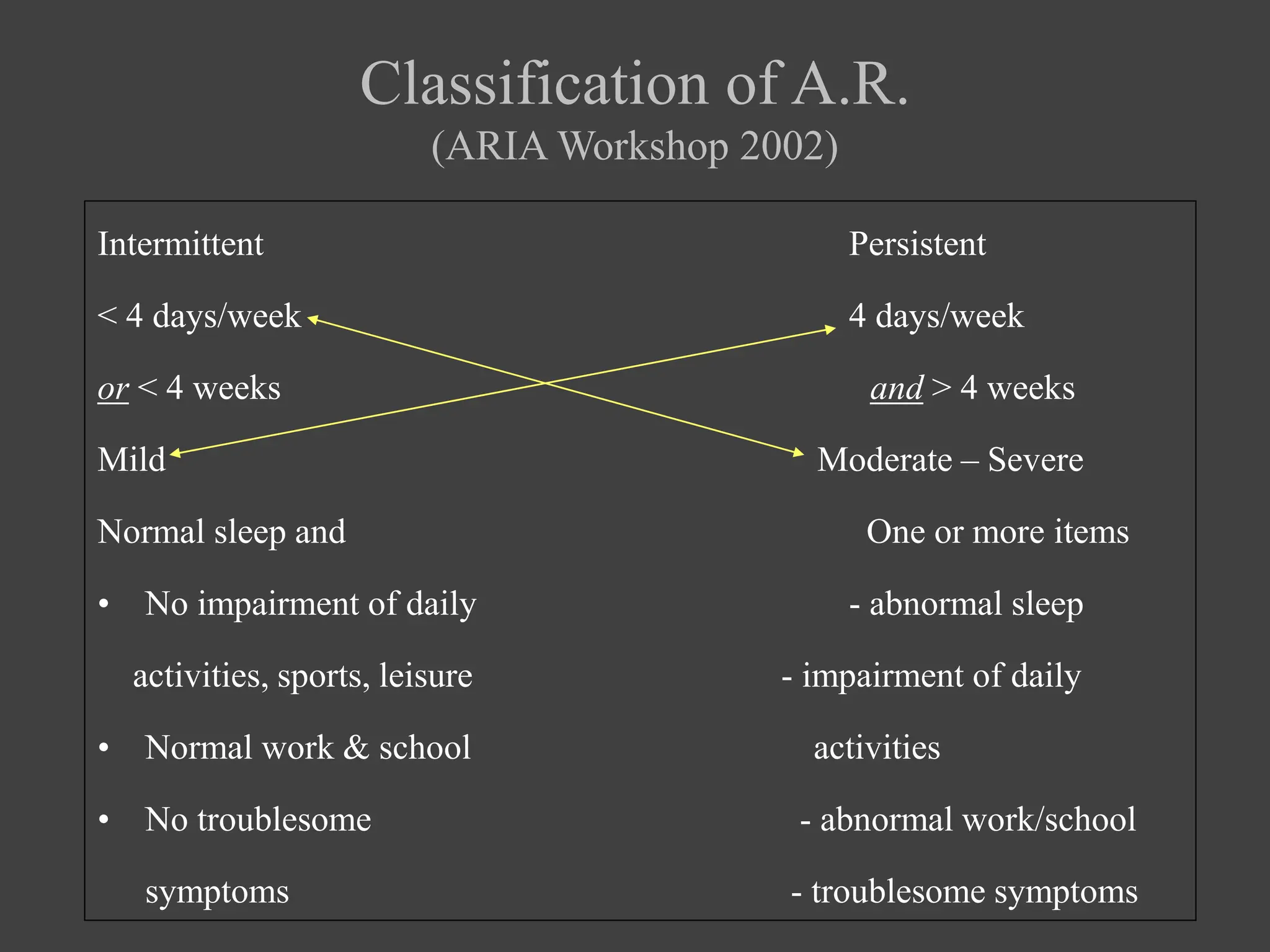 Asthma and Allergic Rhinitis | Jindal Chest Clinic | PPT