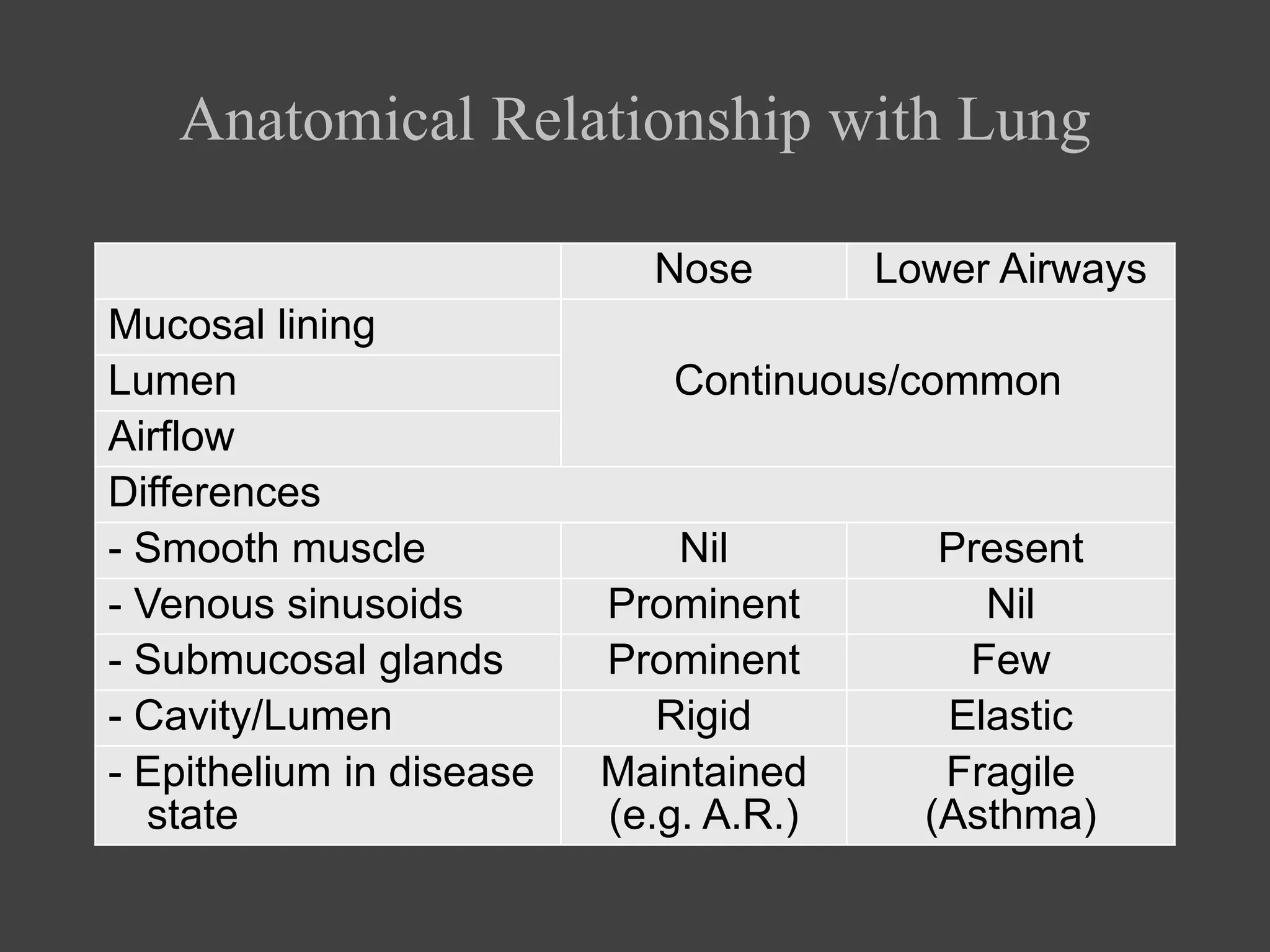 Asthma and Allergic Rhinitis | Jindal Chest Clinic | PPT