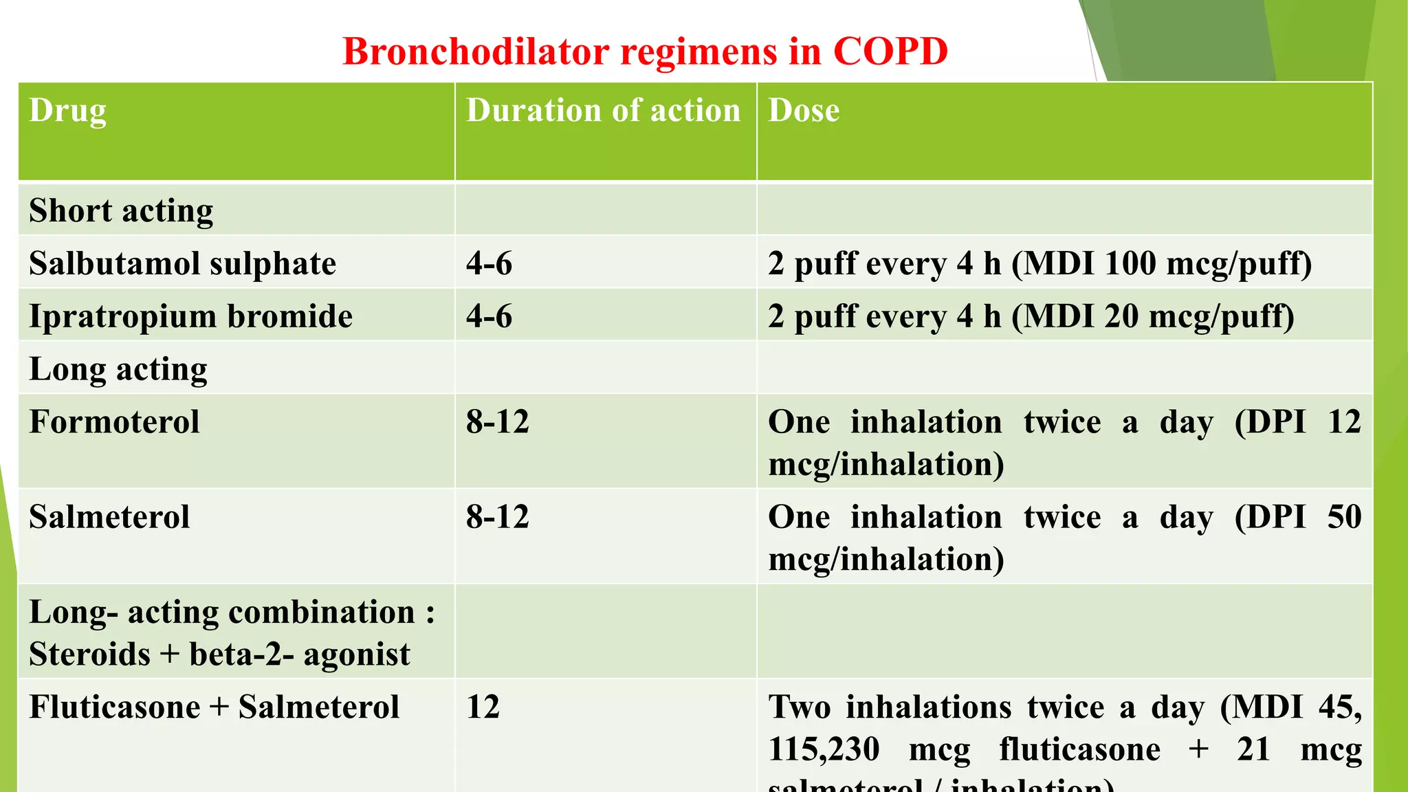 Asthma and COPD.pptx
