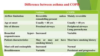 Asthma and COPD.pptx