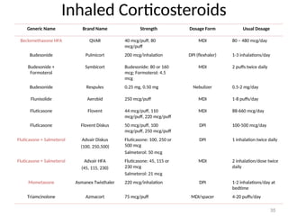 Asthma and COPD.ppt for health professional | PPT