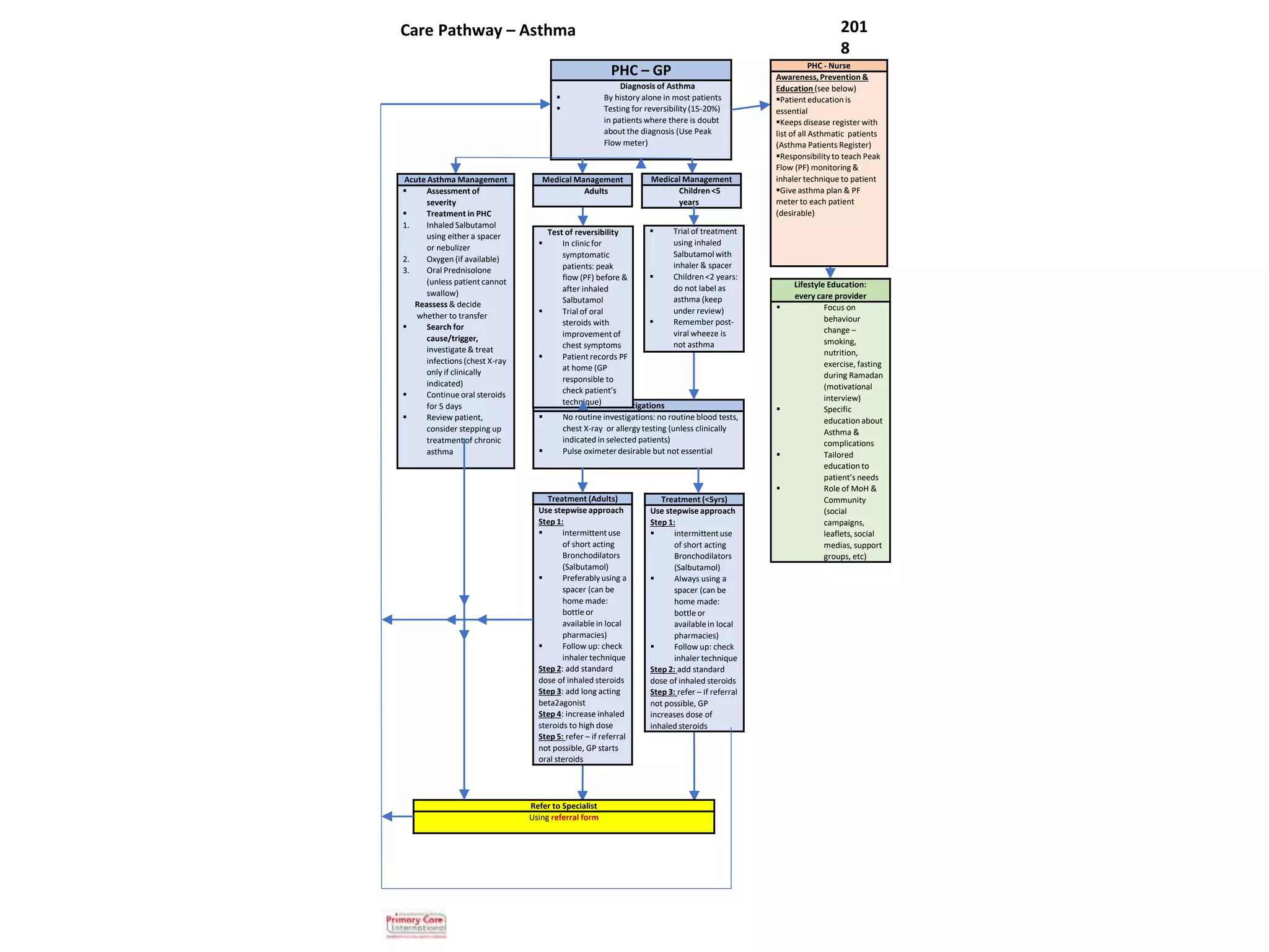 Asthma and COPD Care Pathways.ppt