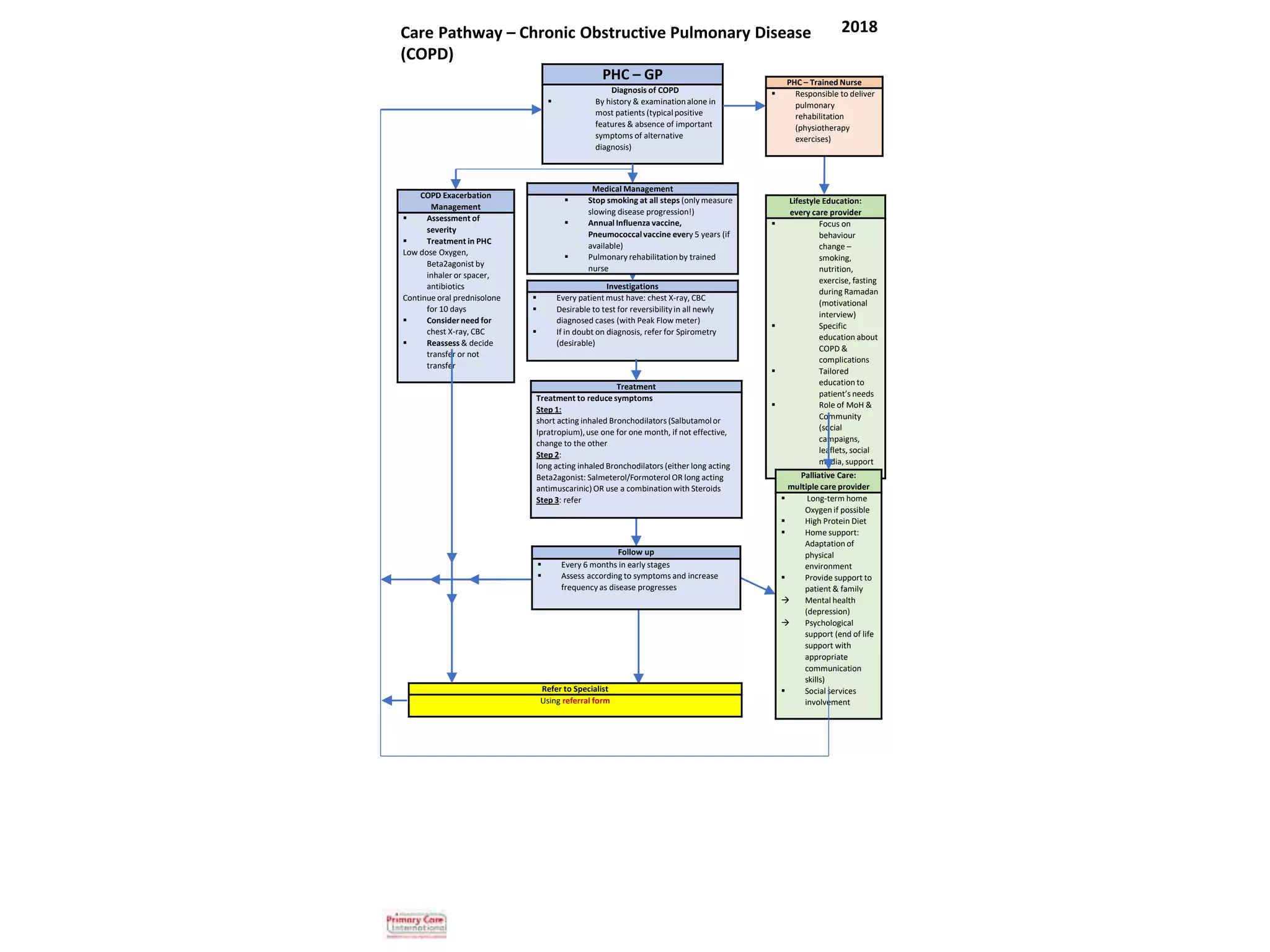 Asthma and COPD Care Pathways.ppt