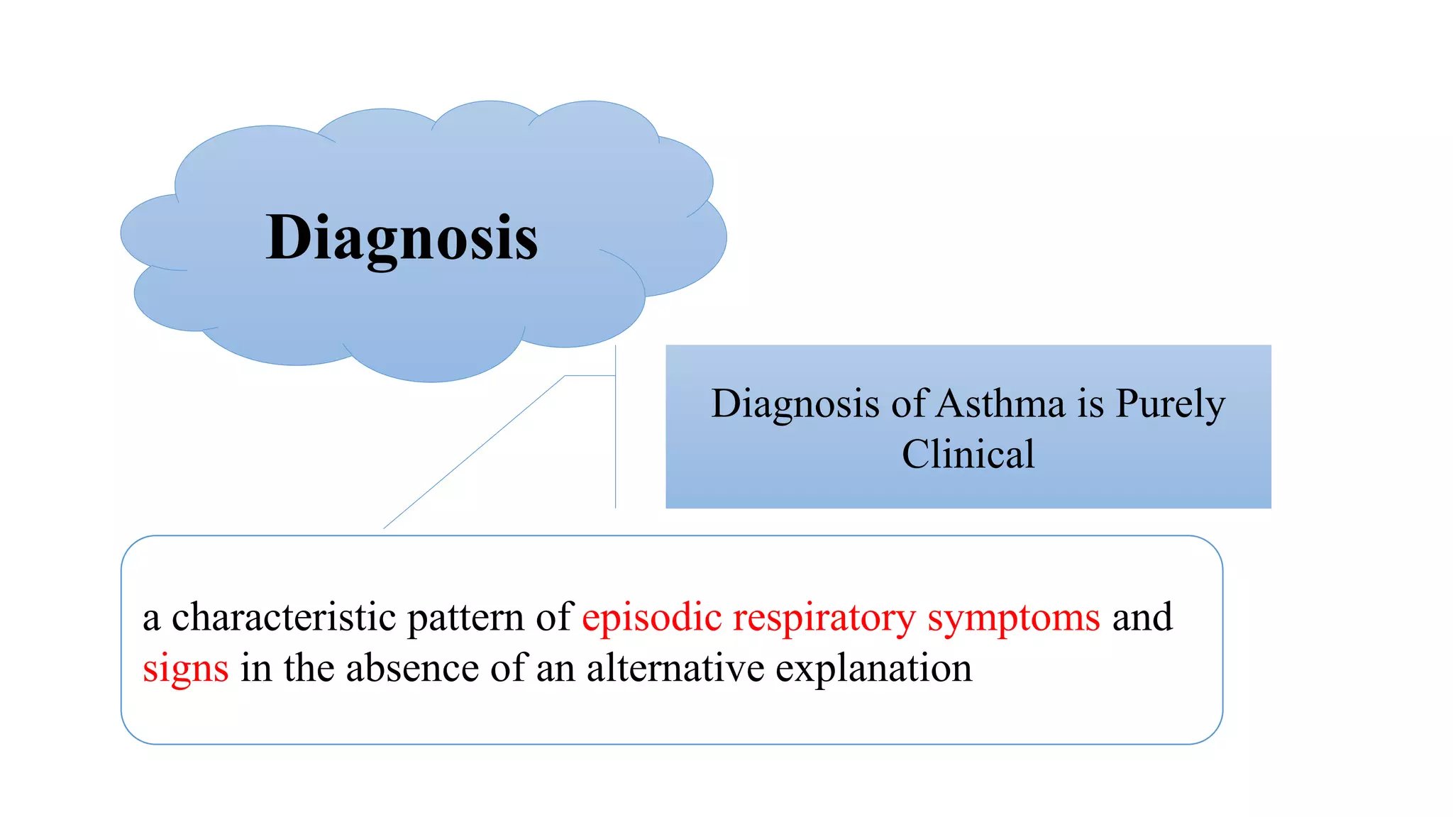 Asthma attack(status asthmaticus) Groups | PPTX