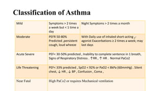 Asthma attack(status asthmaticus) Groups | PPTX