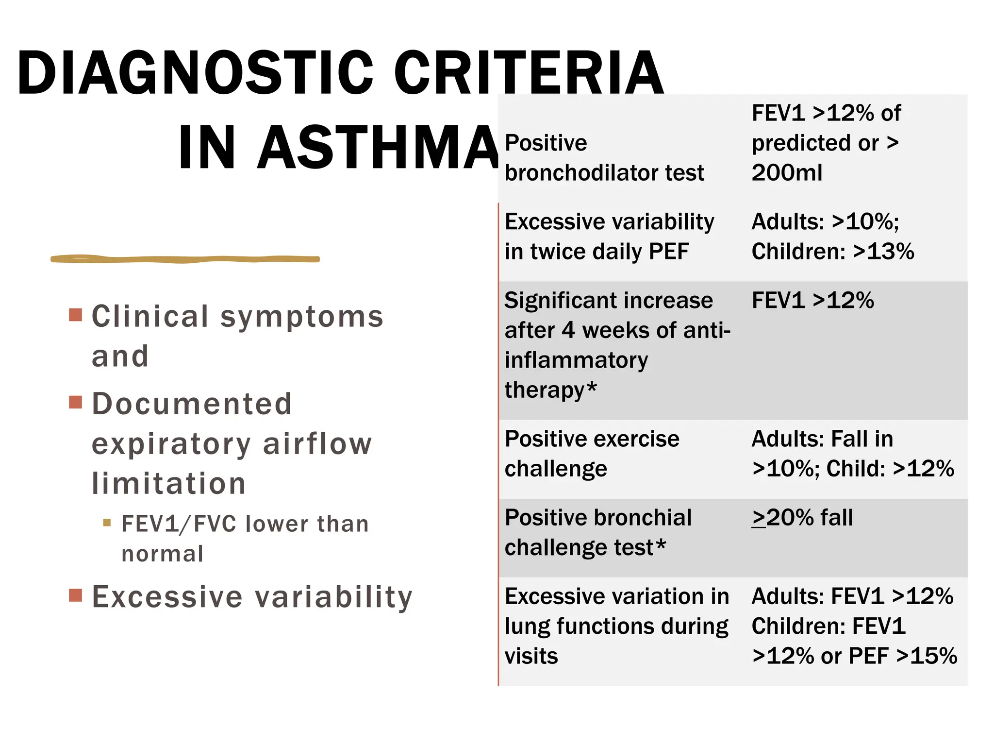 asthma basics, pathophysio,phenotypes.pdf