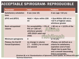 asthma basics, pathophysio,phenotypes.pdf