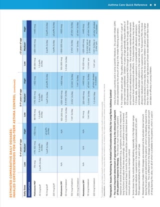 Global Medical Cures™ | Asthma Care Quick Reference | PDF | Lung and ...