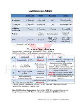 Asthma Classification Pdf