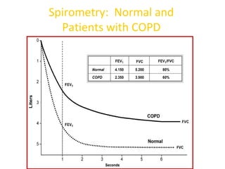 Asthma copd | PPT