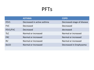 Asthma copd | PPT