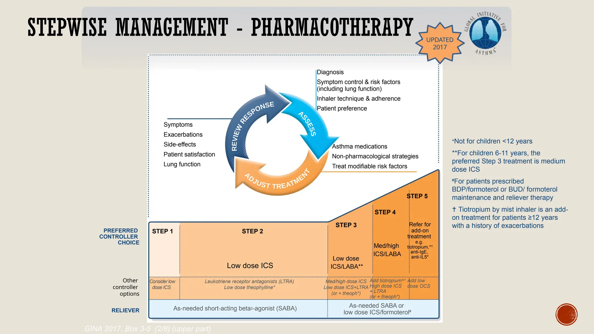 A PRESENTATION ON ACUTE MANAGEMENT OF ASTHMA & COPD.pptx