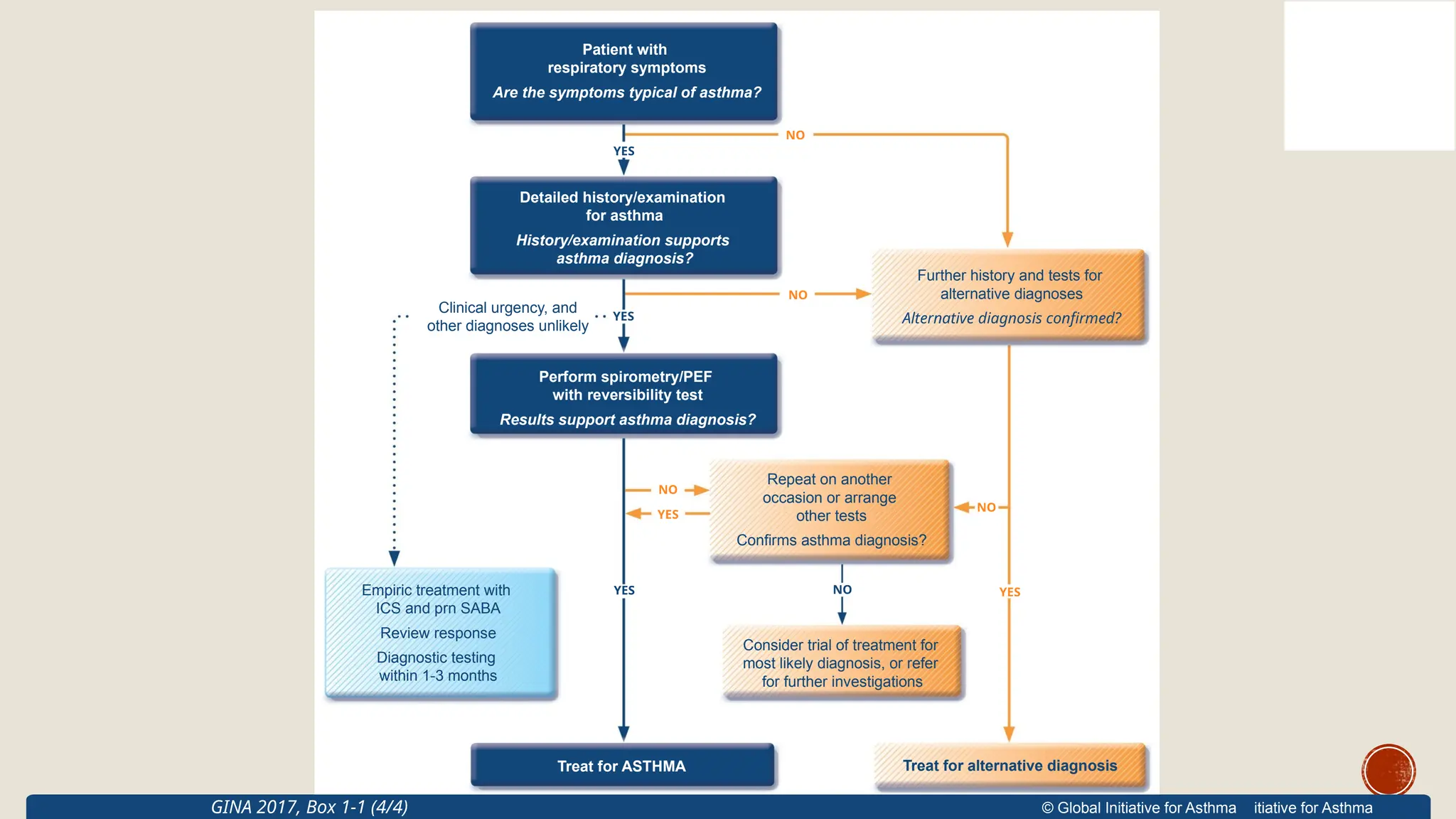 A PRESENTATION ON ACUTE MANAGEMENT OF ASTHMA & COPD.pptx