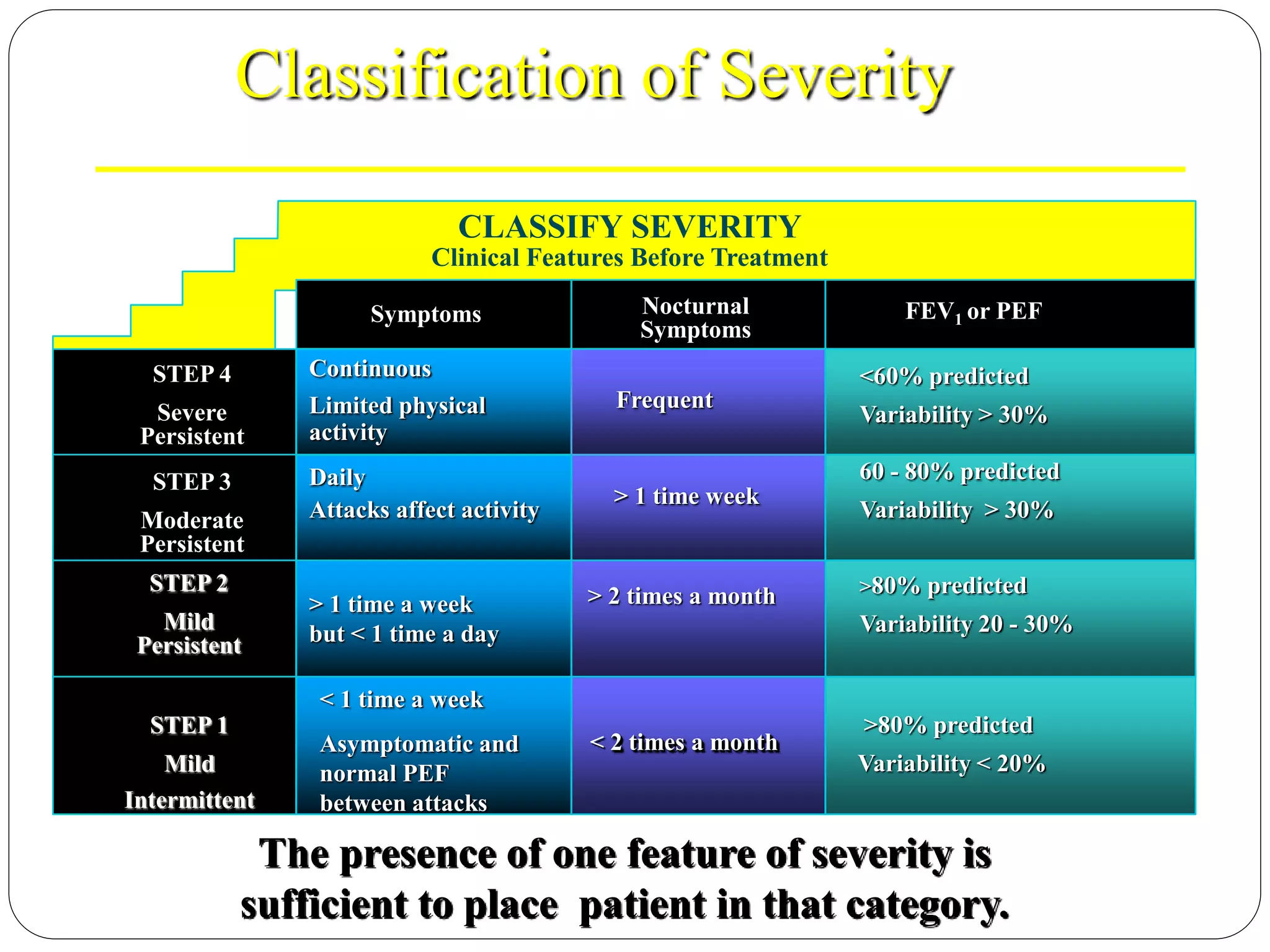 INTEGRATED THERAPEUTICS I.ppt