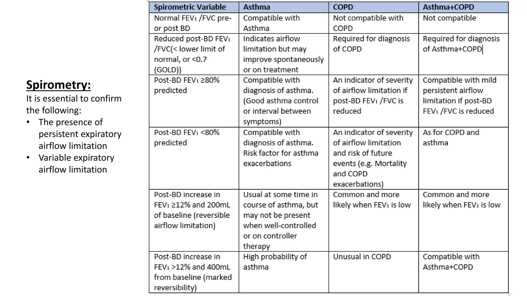 Asthma Copd Overlap Syndrome Pptx