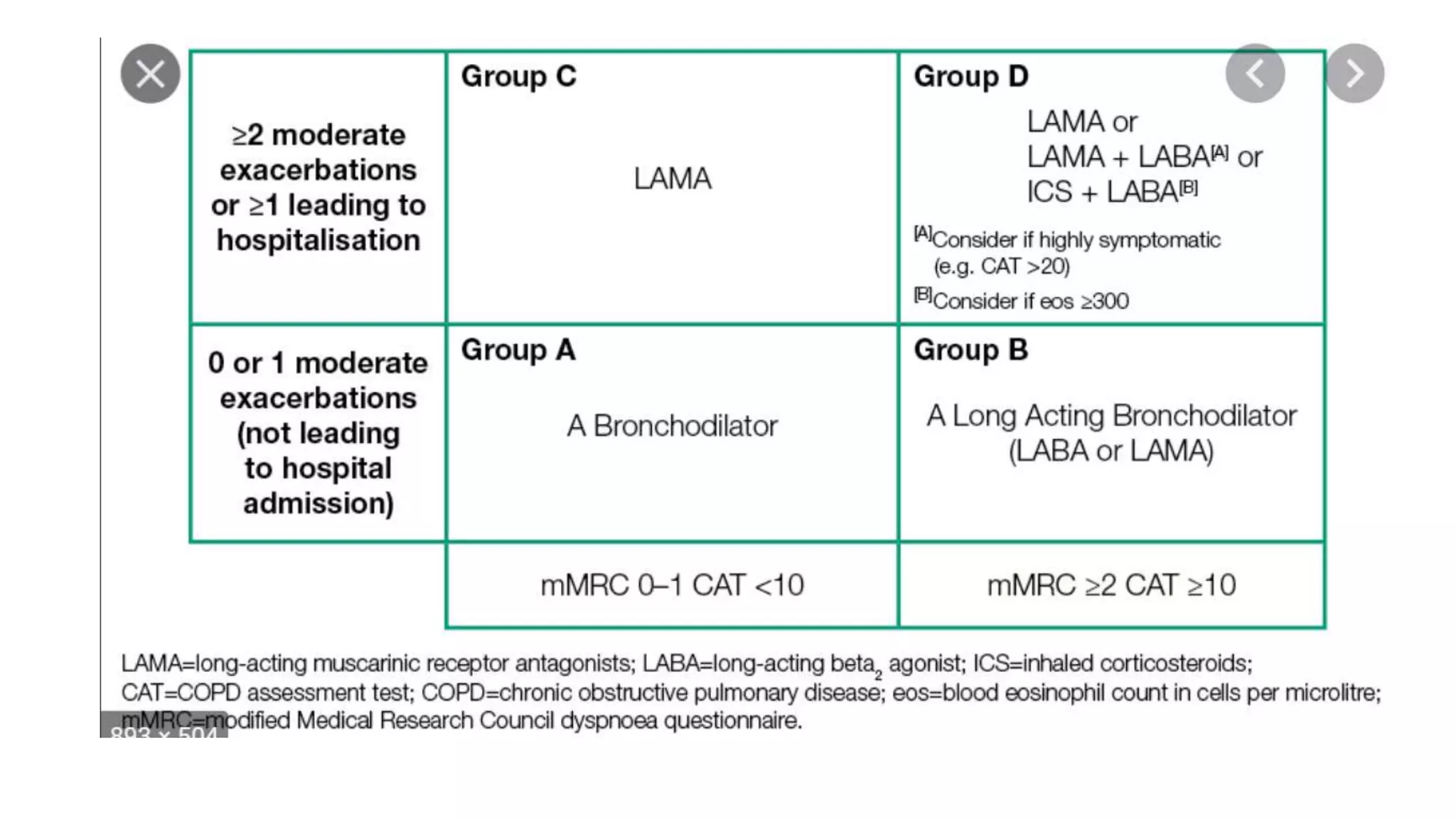Asthma Copd Overlap Syndrome Pptx