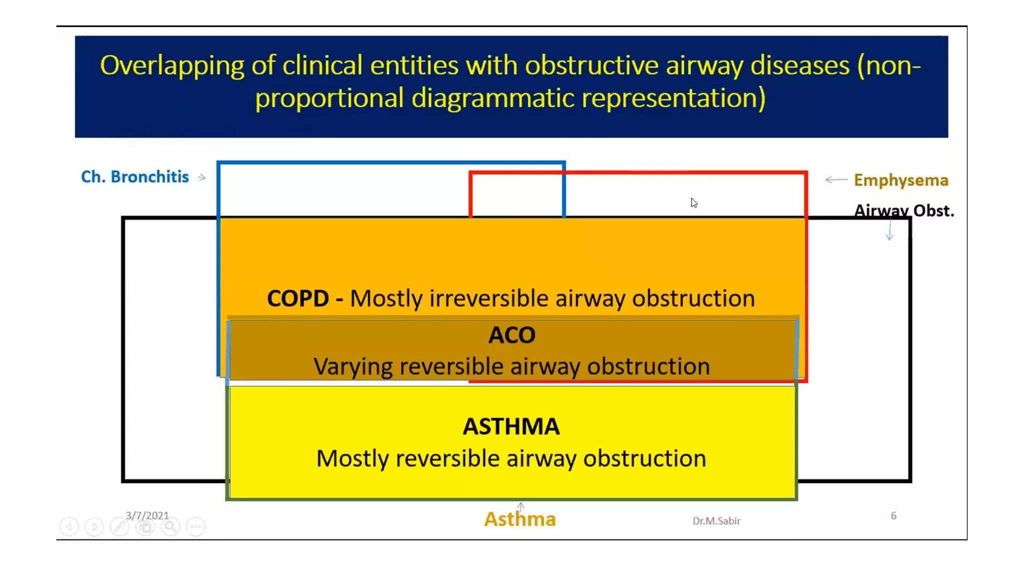 Asthma copd overlap syndrome | PPTX