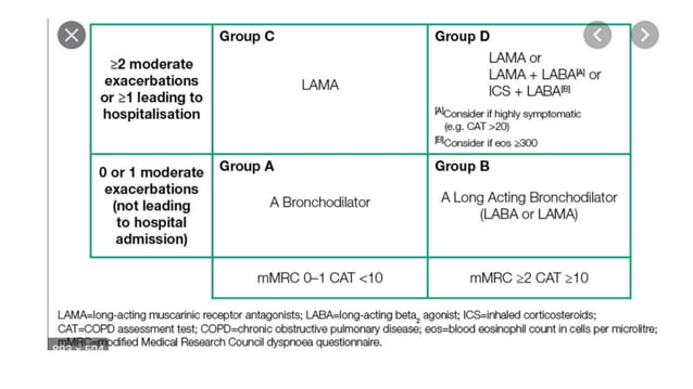 Asthma copd overlap syndrome | PPTX