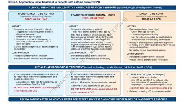 Asthma copd overlap syndrome | PPTX